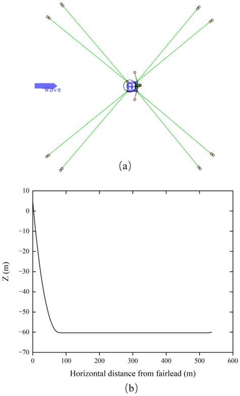 Jmse Free Full Text Initial Design Of A Novel Barge Type Floating Offshore Wind Turbine In