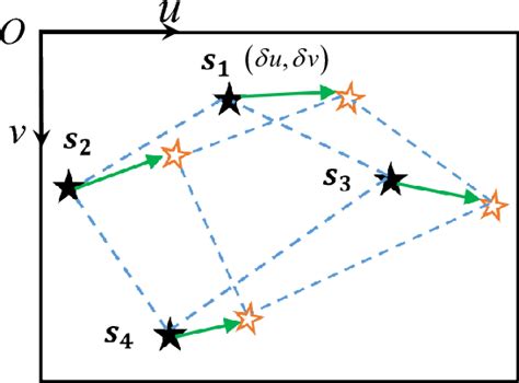 Figure 1 From An Optimal Tightly Coupled Stellarinertial Integrated