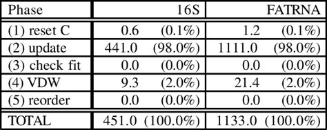 pseudo code for the sequential algorithm of protean download