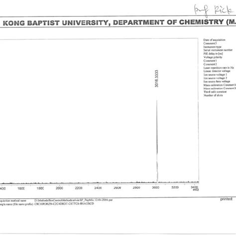 Figure S2 Maldi Tof Ms Spectrum Of Molecule Mpor1 Download Scientific Diagram