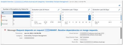 Sap Cloud Alm Alert And Exception Monitoring For S Sap Community