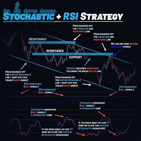 macd strategy artofit