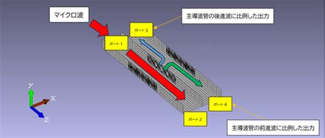 多孔形方向性結合器の解析例 電磁場解析シミュレーションの株式会社フォトン