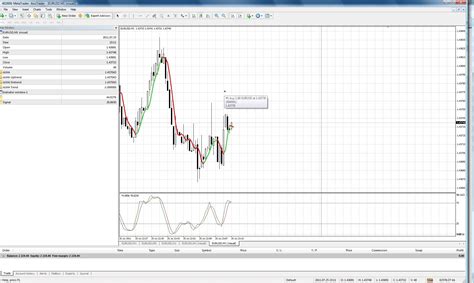 Ea Opens Positions At Prices Not Within Bars Indices Mql4 And