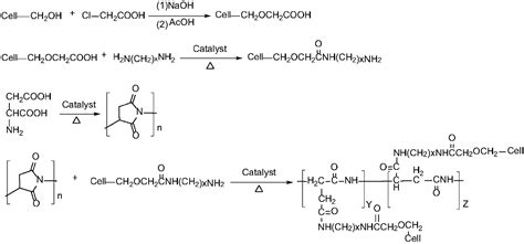 Polyaspartic Acid Derivative And Synthetic Method Thereof Eureka