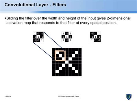 Bio Inspired Algorithms For Evolving The Architecture Of Convolutional Neural Networks Pptx