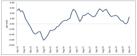Philips Curve Archives Philips Curve Archives