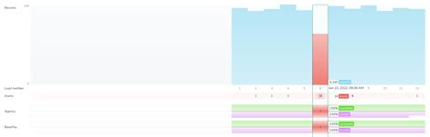 Introducing Telmai Data Observability Platform Telmai