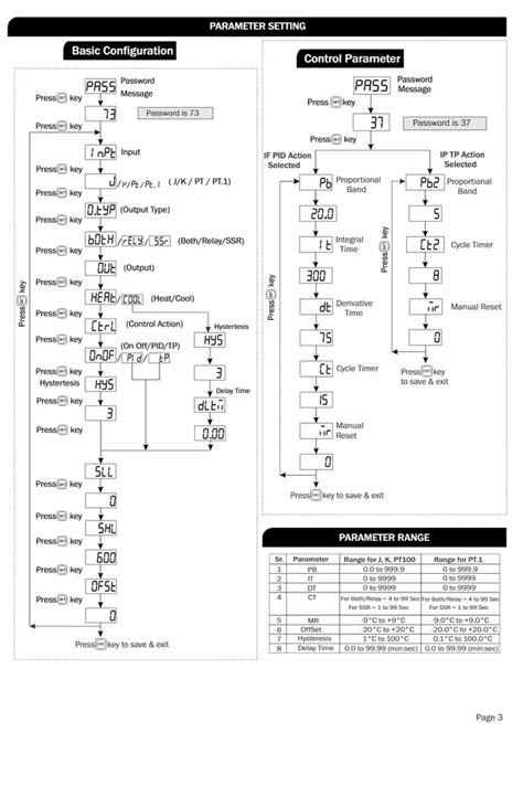TEMPERATURE CONTROLLER UTC K Type Input At Piece Thermostat Controller In Vadodara