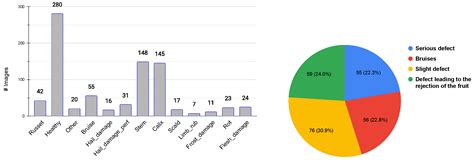Quasi Real Time Apple Defect Segmentation Using Deep Learning