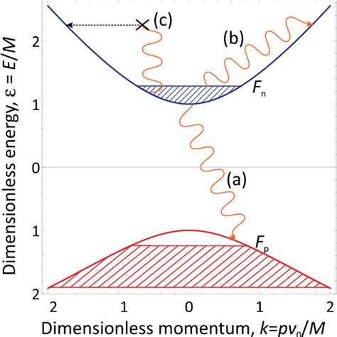 Electronhole Dispersion In Hgte Qw Of 5 Nm Thickness Calculated Within