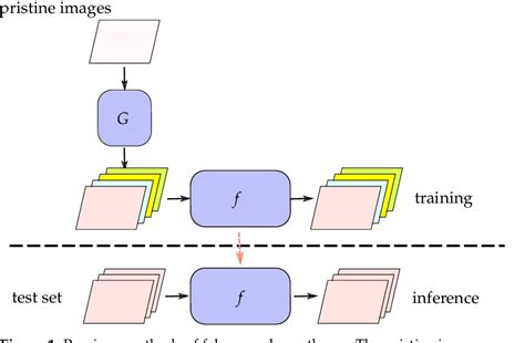 Figure 1 From A Meta Learning Approach For Few Shot Face Forgery Segmentation And Classification