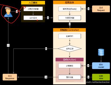 Yii框架下sql查询与数据操作技巧 Csdn博客 Yii框架下sql查询与数据操作技巧 Csdn博客