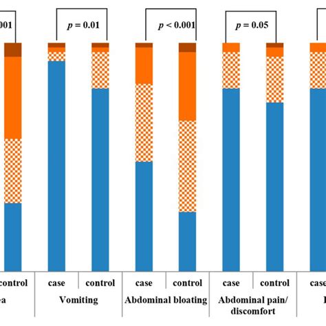 Patient Safety Profiles For The Bowel Preparation Agents Download