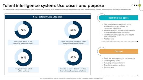 Talent Intelligence System Using Digital Technology For Streamlined Ppt Presentation Ppt Example