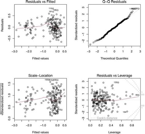 Intraocular Lens Power Calculation Comparing Big Data Approaches To Ophthopedia