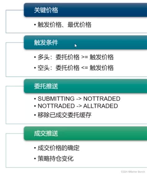 【金融量化】cta策略之veighna量化实战笔记（1） Csdn博客