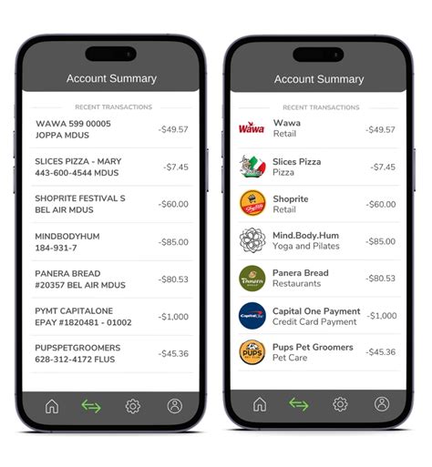 The Categorisation Conundrum Why Your Bank Must Get This Right Super Fit Dad