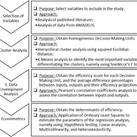Structure And Overview Of The Proposed 4 Step Approach Download