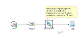 TIBCO Migration Cloud Strategy IWConnect