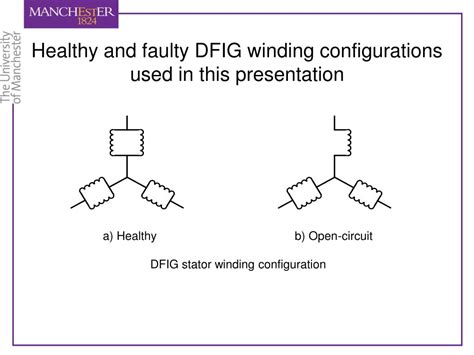 Ppt Condition Monitoring Artefacts For Detecting Winding Faults In