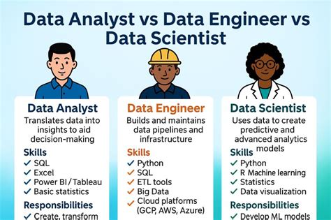 Datacareer Dataanalyst Dataengineer Datascientist Careergrowth… Aniket Malik Lank