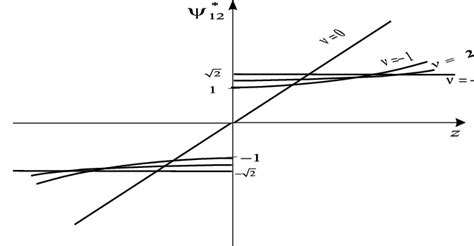 The Minimax Score Function For The Class F 12 Download Scientific Diagram