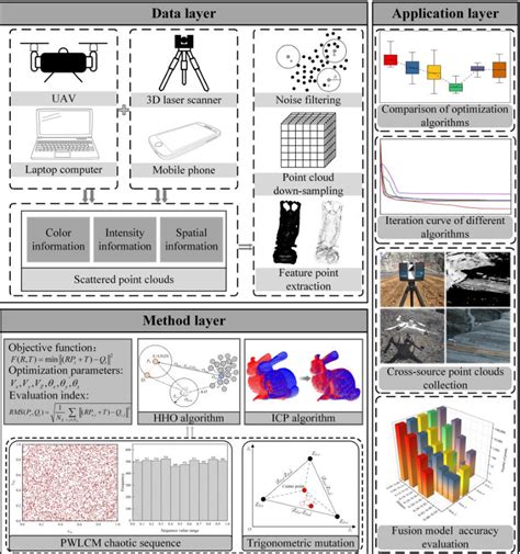 Table 1 From A Cross Source Point Cloud Registration Algorithm Based On