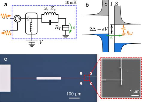 Experiment Principles A Schematic Of The Experimental Circuit A Download Scientific Diagram