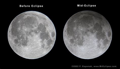 What Is A Penumbral Eclipse Of The Moon