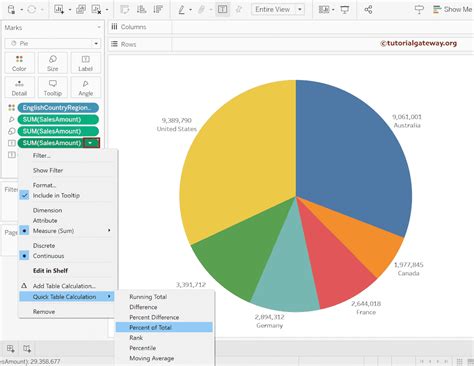 Display Percentages On Tableau Pie Chart