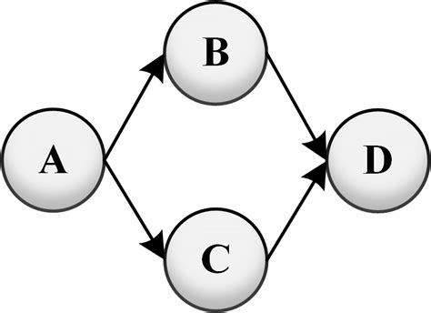 A Simple Case Of The BN Download Scientific Diagram