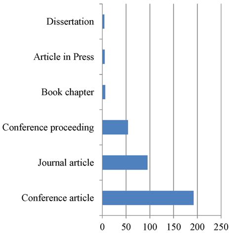 The Analysis Of The Articles In Query Results Download Scientific
