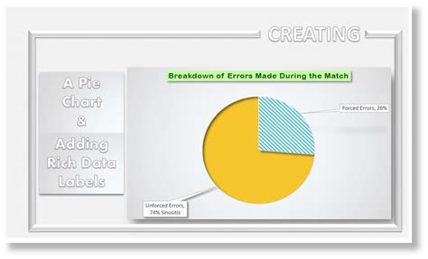 Learn How To Make A Pie Chart In Excel How To Add Rich Data Labels To Excel Charts In Order