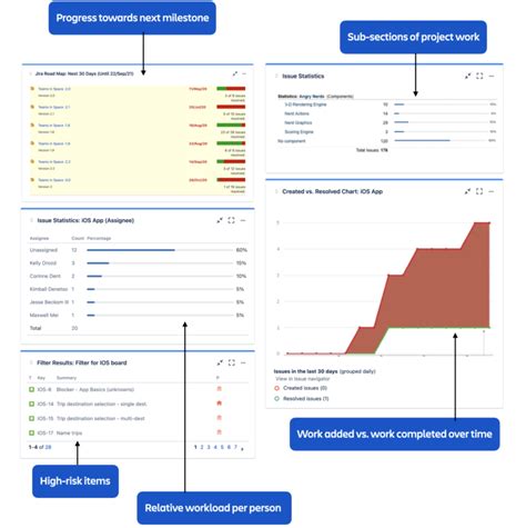 5 Steps To Create A Killer Dashboard In Jira Work Life By Atlassian