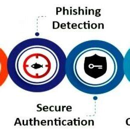 Applications Of AI In Cyber Security Download Scientific Diagram