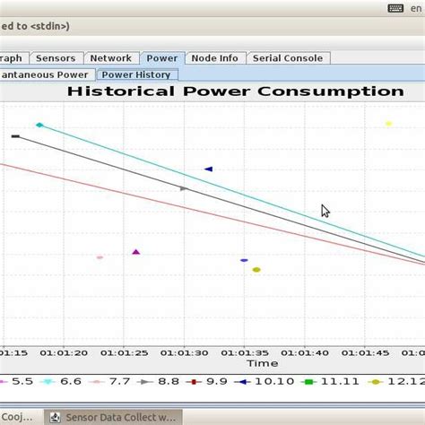 average power consumption download scientific diagram