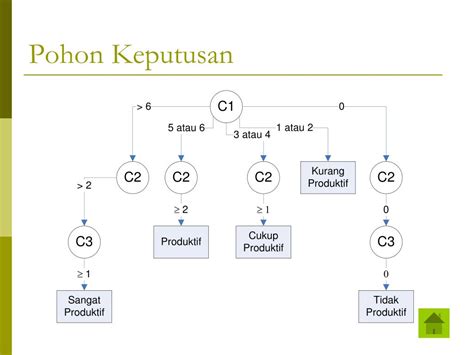 Ppt Metode Metode Optimasi Dengan Alternatif Terbatas Powerpoint