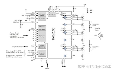 Tmc6100 Trinamic推出大功率伺服驱动器方案 知乎
