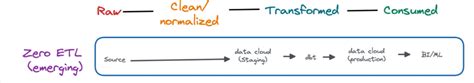 Data Pipeline Architecture Explained 6 Diagrams And Best Practices