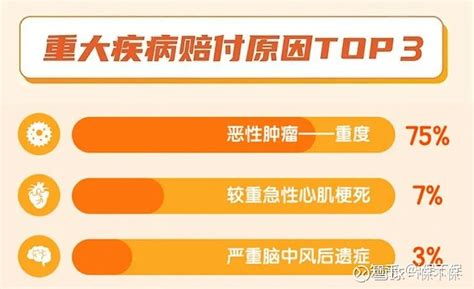 最新！71家人身险公司2022年理赔年报公布（附：报告链接） 1月13日，银保监会发布《乘风破浪 奋楫笃行—2022年银保监会监管工作综述》，文中提到，2022年保险资金运用余额增长 雪球