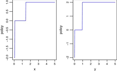 Optimal Harvesting Seeding Strategy Versus Population Size For A Download Scientific Diagram