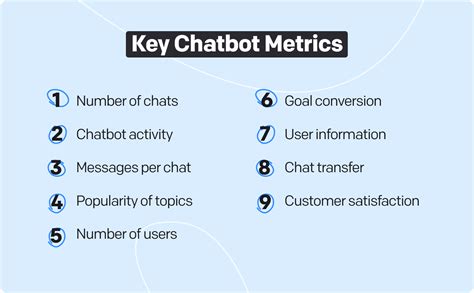 Analyzing Chatbot Metrics For Effective Development
