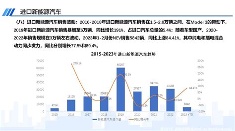 进口车2023年2月中国进口汽车市场月报 CarMeta