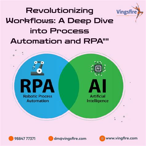 Process Automation Rpa Your Workflow And Boost Efficiency In 2024