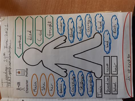 Shape Coding Rushey Green Primary School
