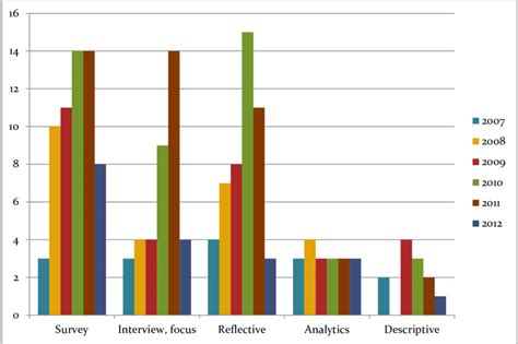 What Is Graphical Representation Of Data At Mary Bevis Blog