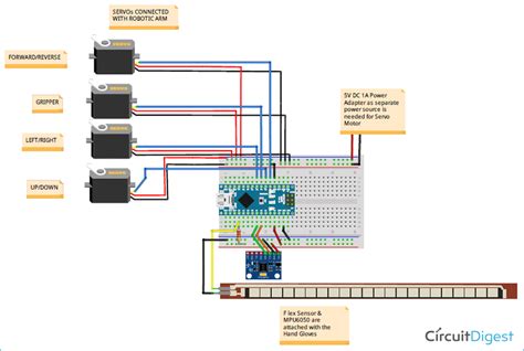 Hand Gesture Controlled Robotic Arm Using Arduino Nano