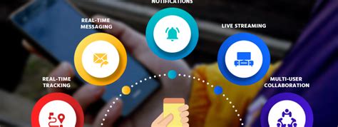 Beginners Guide To Implementing Real Time Features In Web Apps