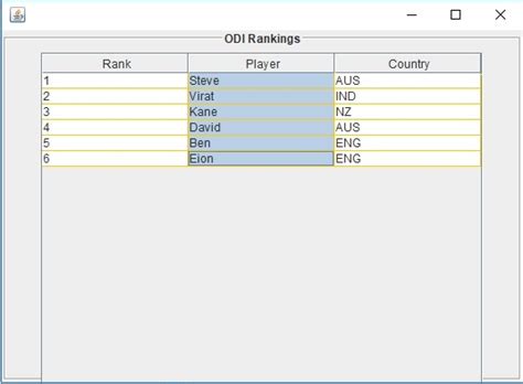 Java 程序用于在 Jtable 中启用列选择 W3schools 教程